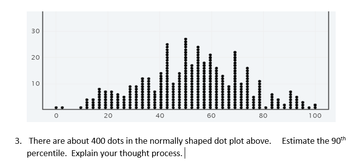 Solved There are about 400 dots in the normally shaped dot | Chegg.com