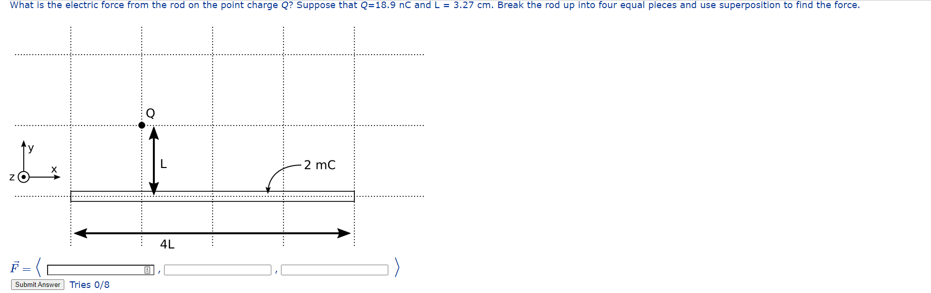 Solved What is the electric force from the rod on the point | Chegg.com