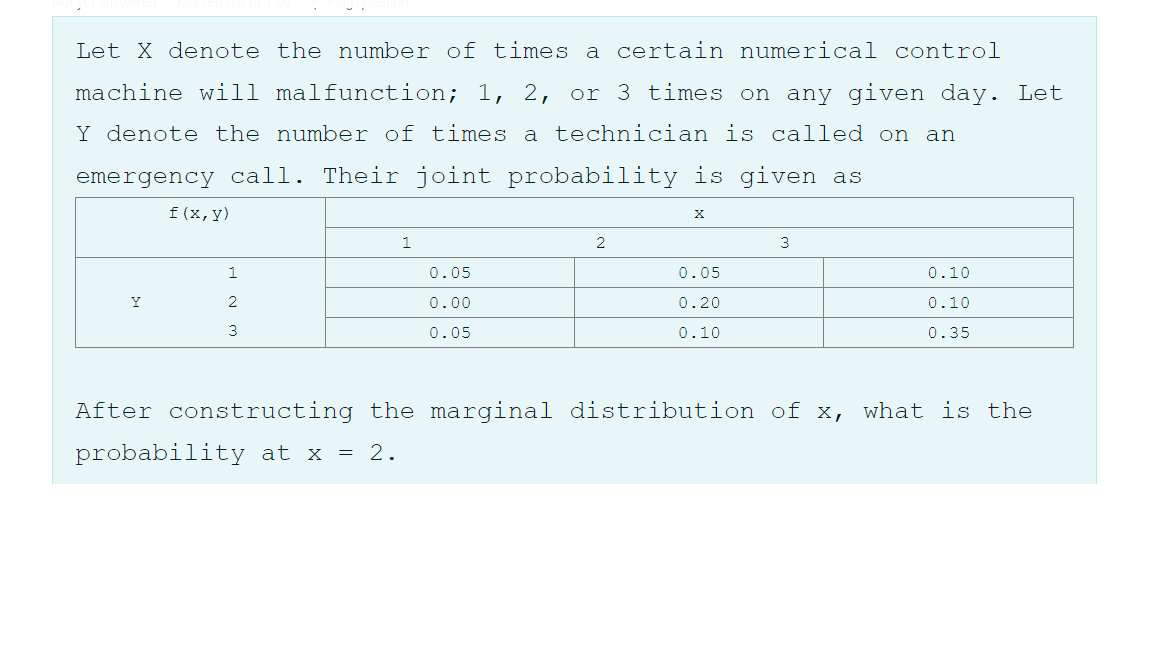 Solved Let x denote the number of times a certain numerical | Chegg.com