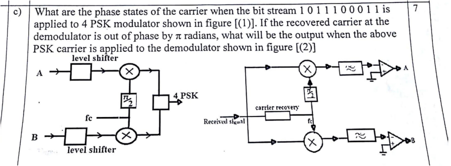 Solved What are the phase states of the carrier when the bit | Chegg.com