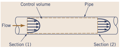 Solved Air flows steadily between two sections in a long, | Chegg.com