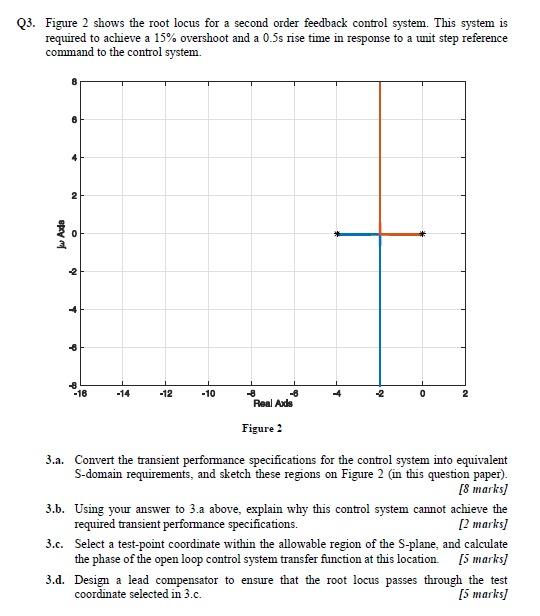 Solved Q3. Figure 2 shows the root locus for a second order | Chegg.com