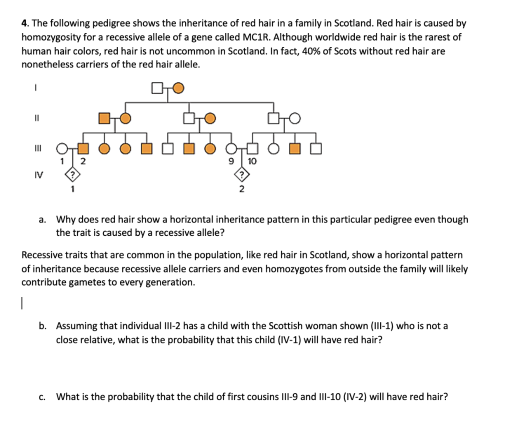 Solved 4. The following pedigree shows the inheritance of | Chegg.com