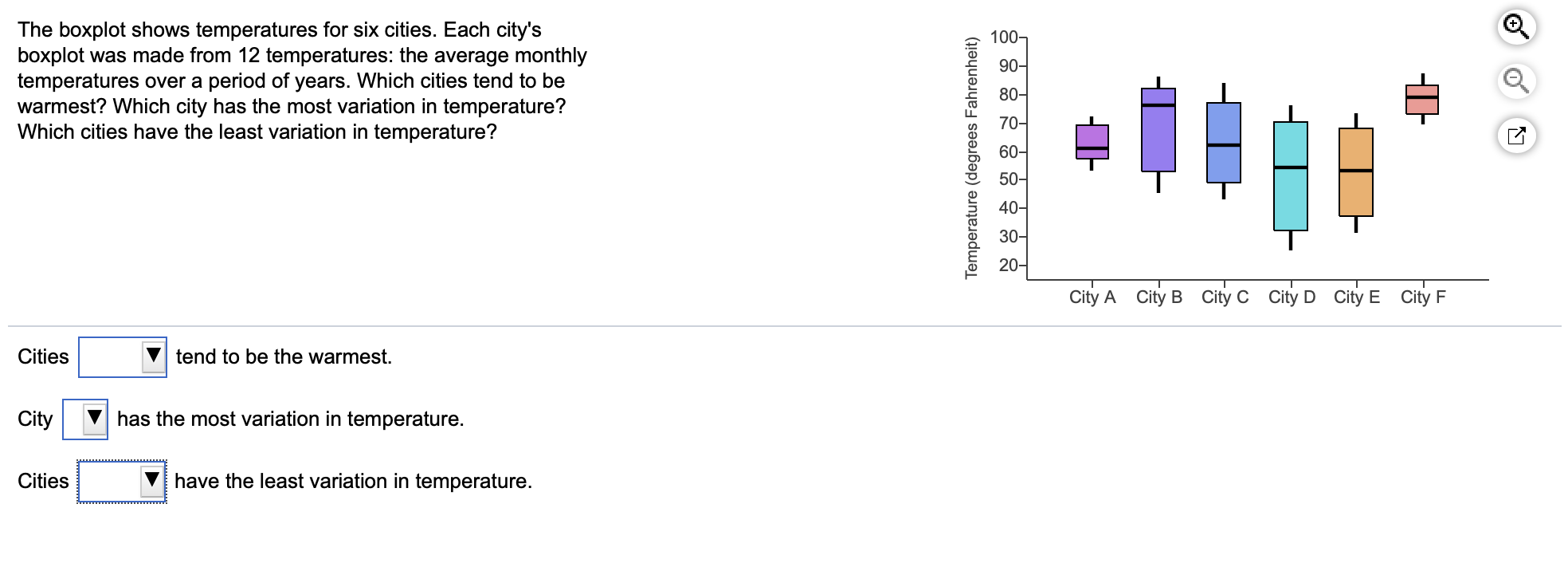 Solved The boxplot shows temperatures for six cities. Each | Chegg.com