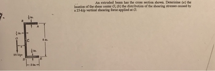 Solved An extruded beam has the cross section shown. | Chegg.com