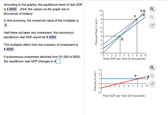Solved According to the graphs, the equilibrium level of | Chegg.com
