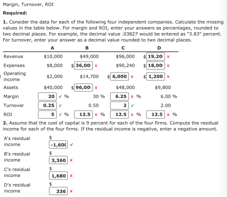 Solved Margin, Turnover, ROI Required: 1. Consider the data | Chegg.com Solved Margin, Turnover, ROI Required: 1. Consider the data | Chegg.com