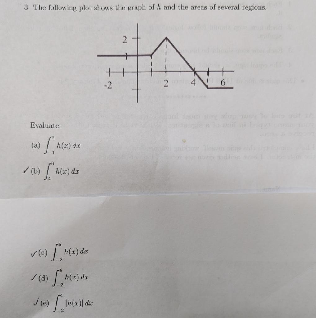 Solved 3. The following plot shows the graph of h and the | Chegg.com