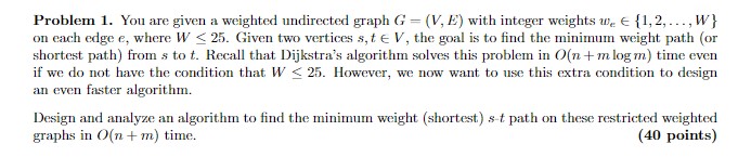 Solved Problem 1. You are given a weighted undirected graph | Chegg.com