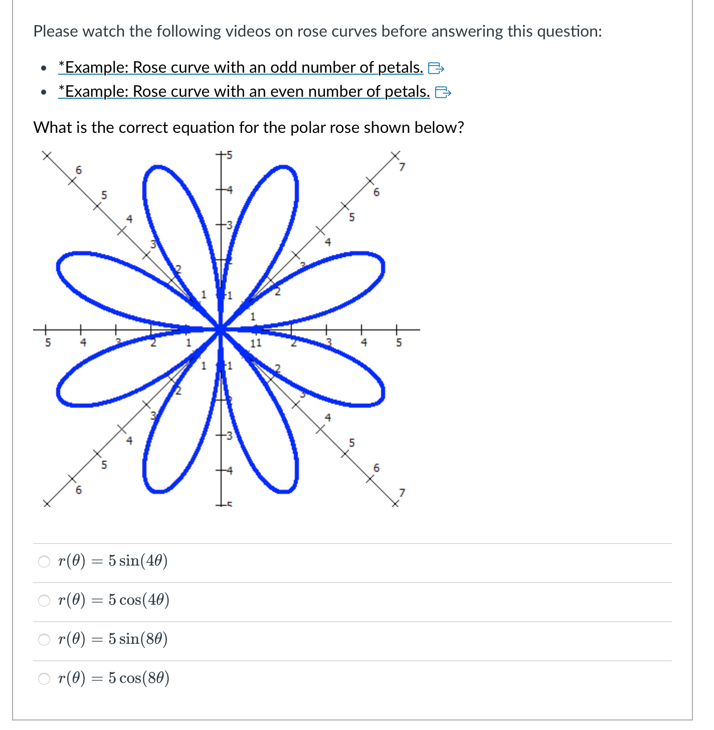 Solved Please watch the following videos on rose curves | Chegg.com