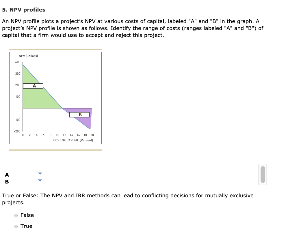 Solved 5. NPV profiles An NPV profile plots a project's NPV | Chegg.com