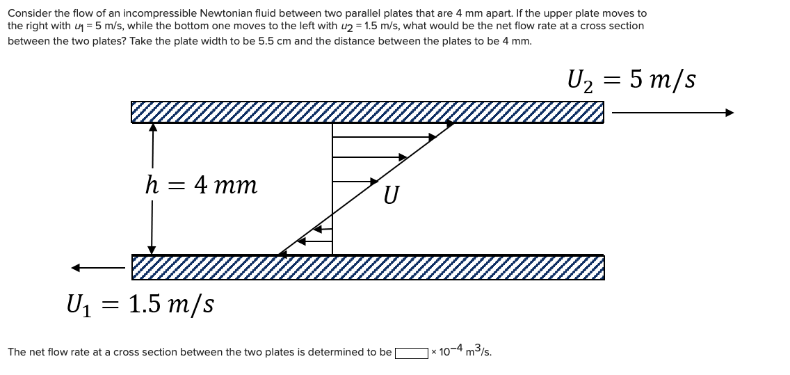 Solved Consider the flow of an incompressible Newtonian | Chegg.com