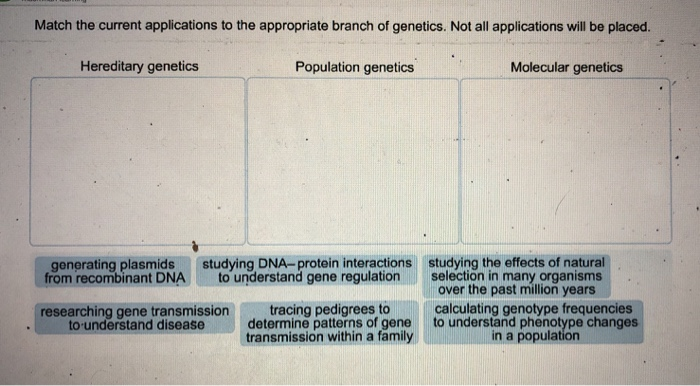 Solved Match the current applications to the appropriate | Chegg.com