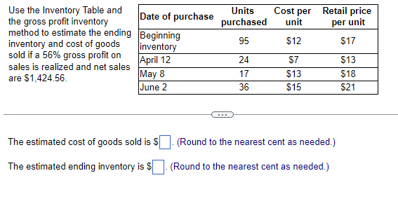 Solved Use the Inventory Table and the gross profit | Chegg.com
