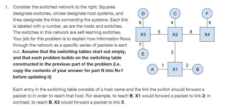 Solved Consider the switched network to the right. Squares | Chegg.com
