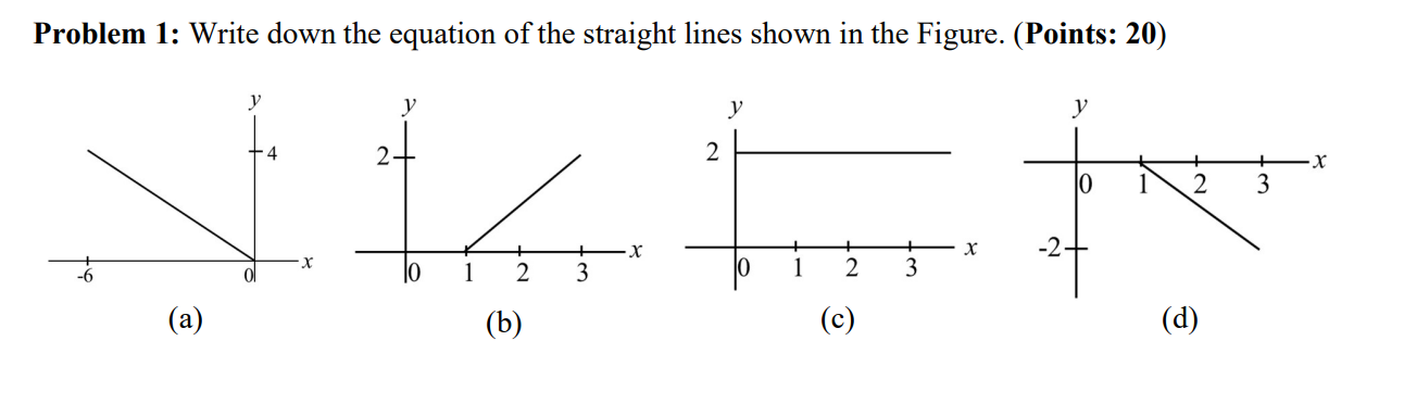 Solved Problem 1: Write down the equation of the straight | Chegg.com