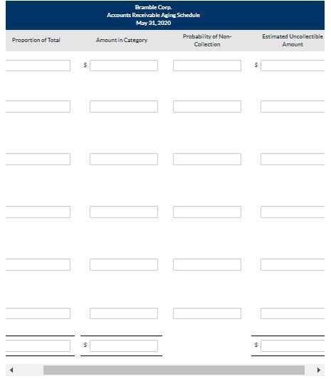 Solved Prepare an accounts receivable aging schedule for the | Chegg.com