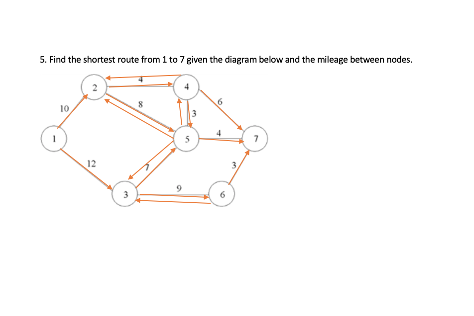 Solved 5. Find the shortest route from 1 to 7 given the | Chegg.com