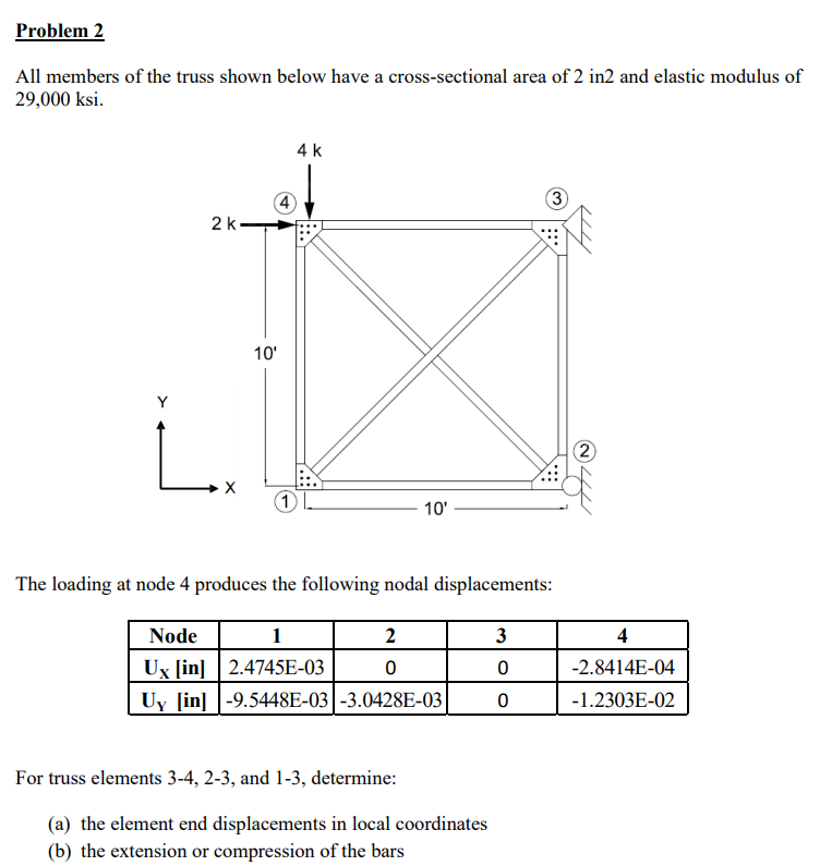 Solved All members of the truss shown below have a | Chegg.com