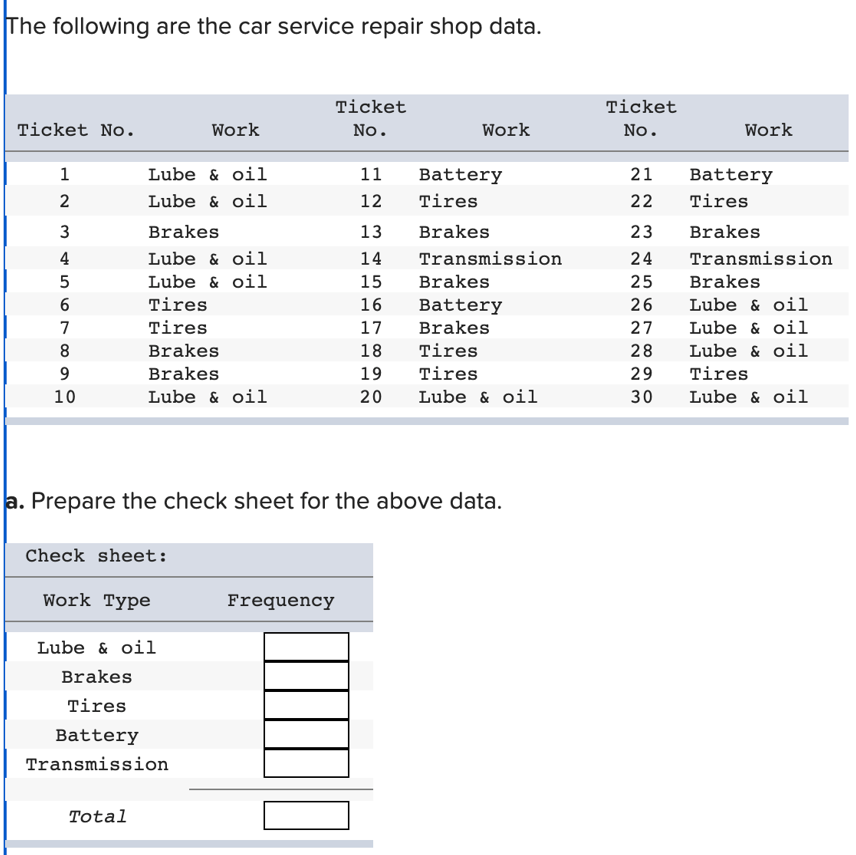 Solved The following are the car service repair shop data. | Chegg.com