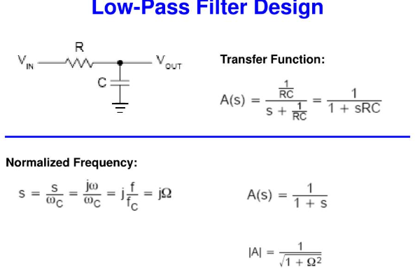 Solved What is the normalized frequency and why RC disappear | Chegg.com