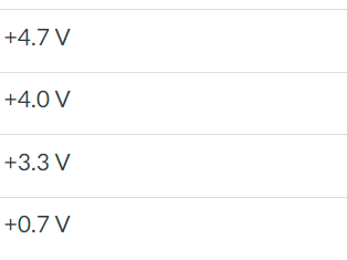 Solved In this picture, what is the most positive value of | Chegg.com