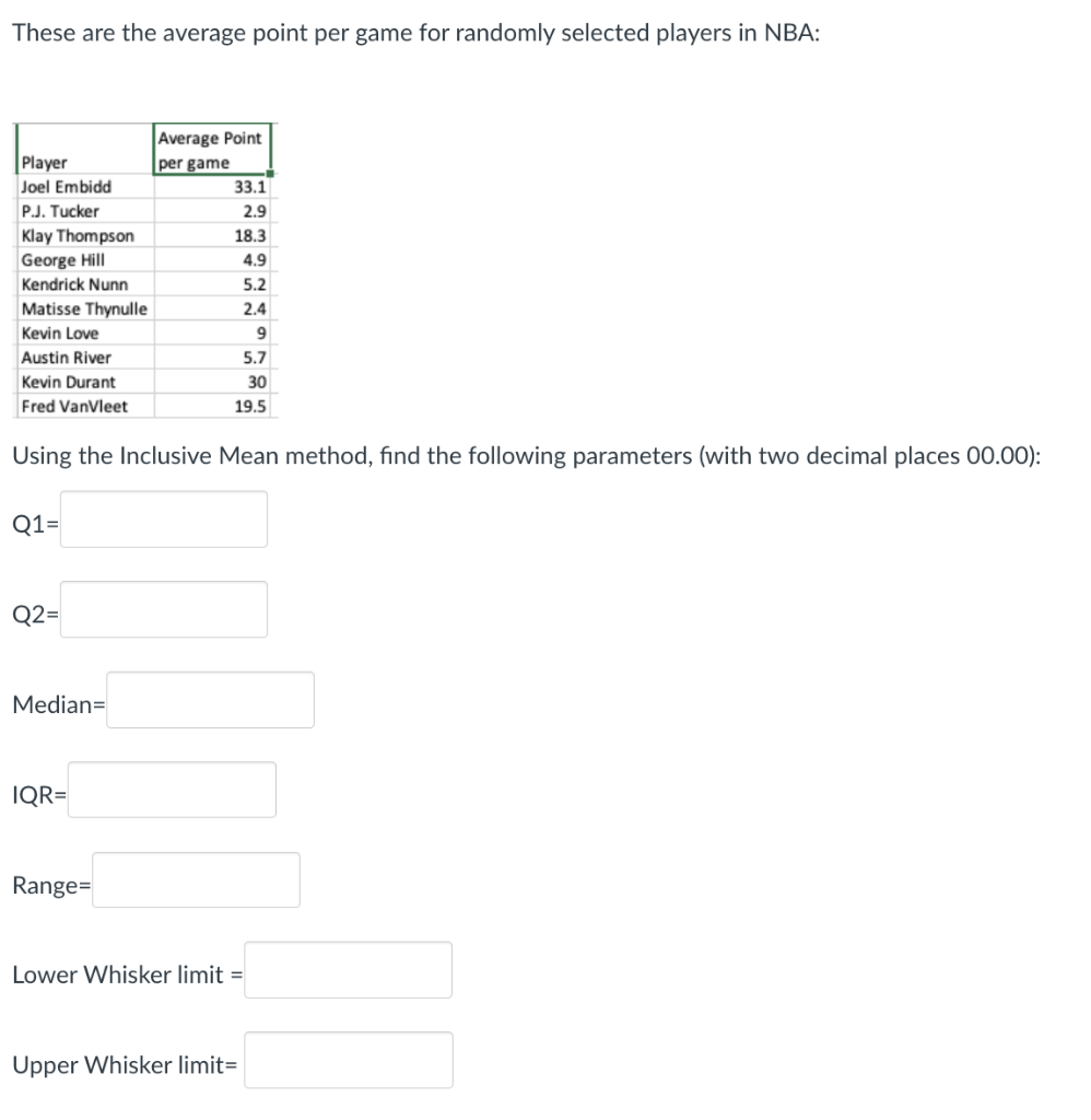 Solved These are the average point per game for randomly | Chegg.com