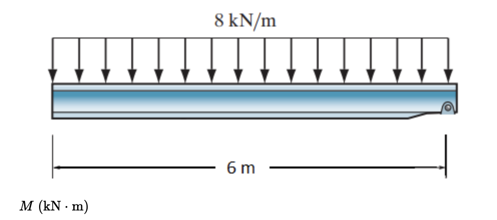 Solved ivI (K⊥N⋅m)1. , ,- - ,M(kN⋅m) | Chegg.com