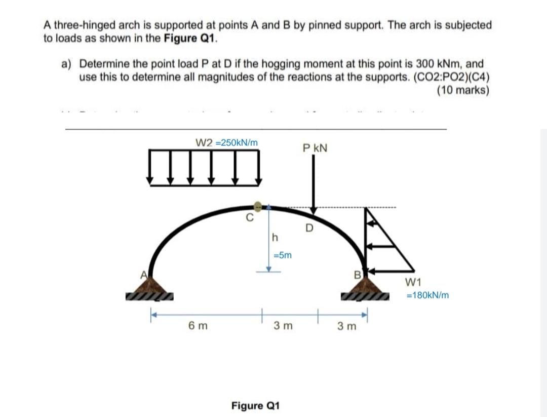 Solved A three-hinged arch is supported at points A and B by | Chegg.com