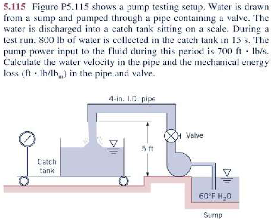 Solved 5.115 Figure P5.115 shows a pump testing setup. Water | Chegg.com
