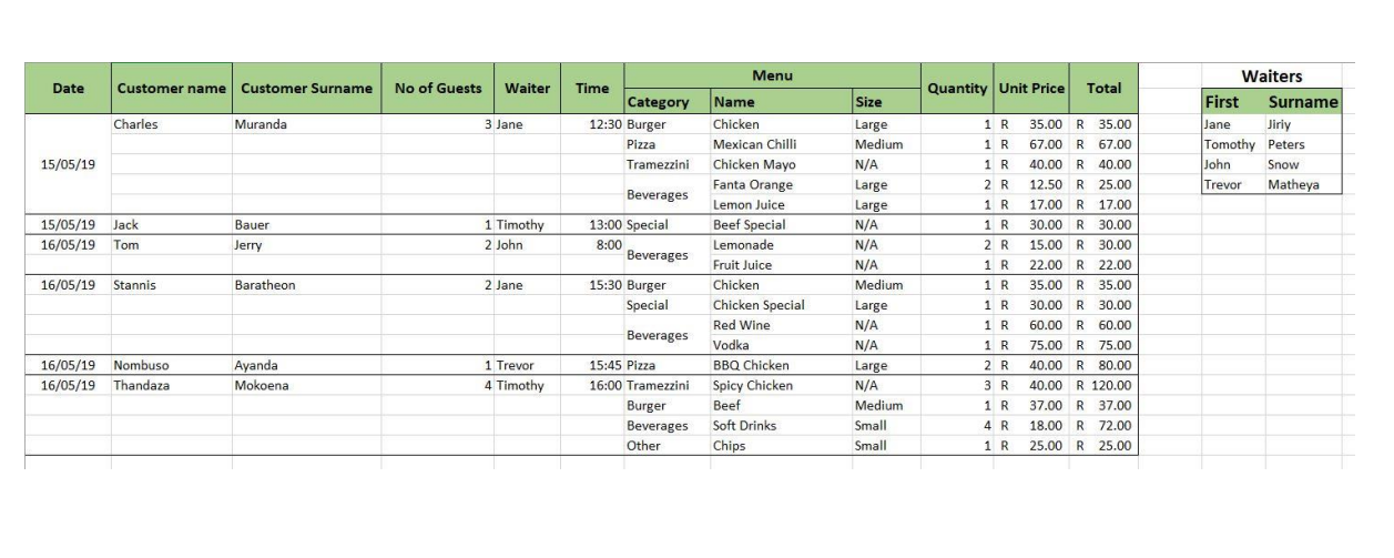 Solved Use Below Tables To Create Mysql Database Schemas