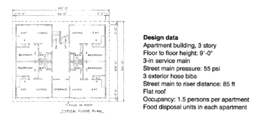 Draw an isometric diagram for your water supply | Chegg.com