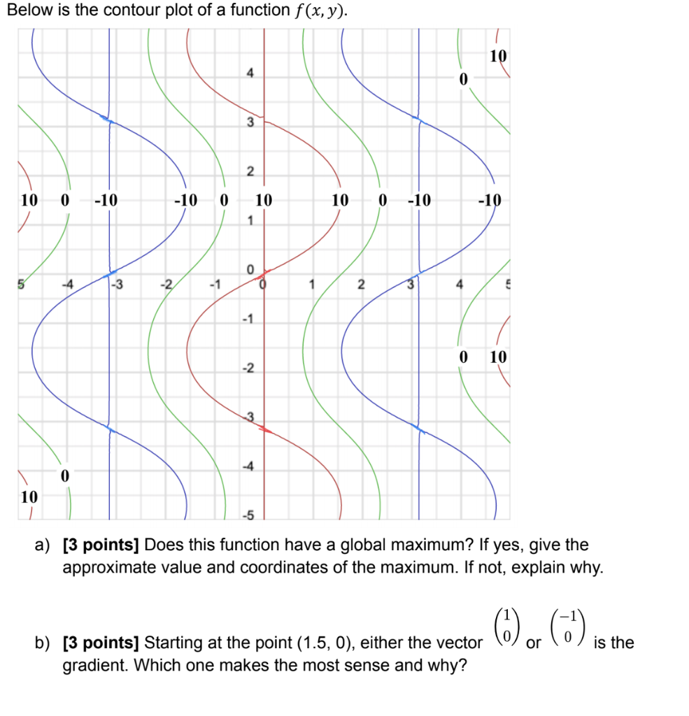 Solved Below is the contour plot of a function f(x, y). 10 4 | Chegg.com
