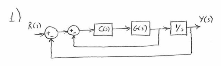 Solved 1) | Chegg.com