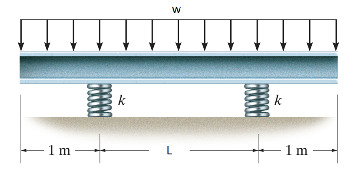 Solved Consider the steel beam supported by two springs as | Chegg.com