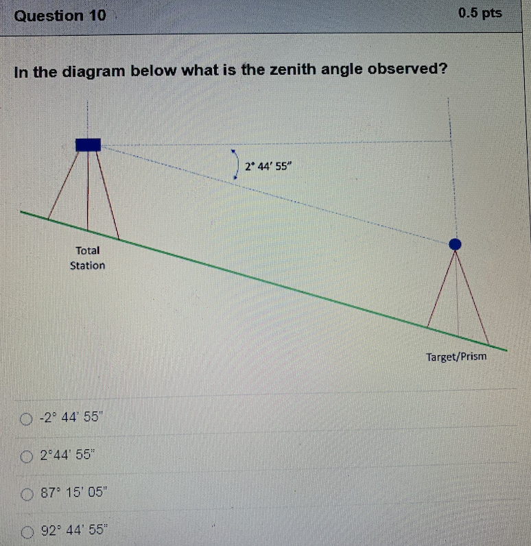 Solved Question 10 0.5 pts In the diagram below what is the | Chegg.com