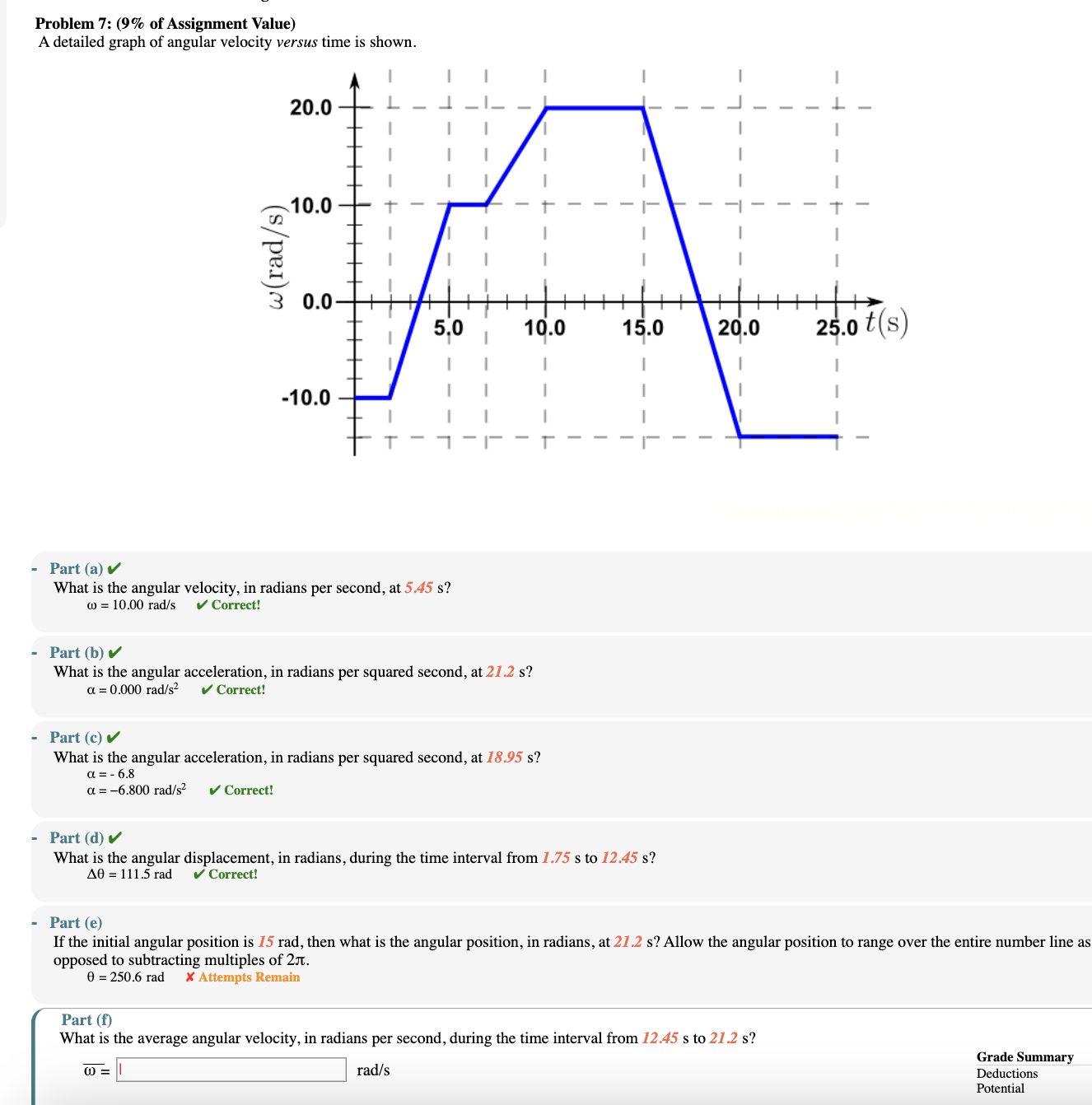 Solved Part (e)If the initial angular position is 15 ﻿rad , | Chegg.com