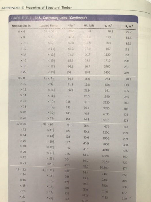 Solved not sure how to do this problem and use charts. | Chegg.com