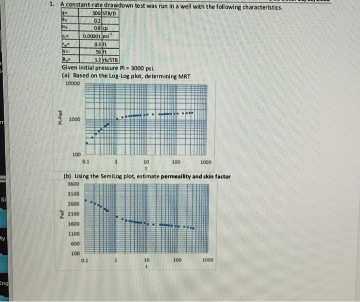 Solved 1. A constant-rate drawdown test was run in a well | Chegg.com