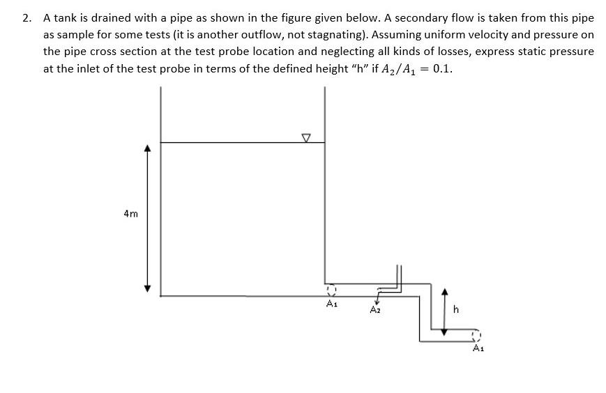 Solved 2. A tank is drained with a pipe as shown in the | Chegg.com