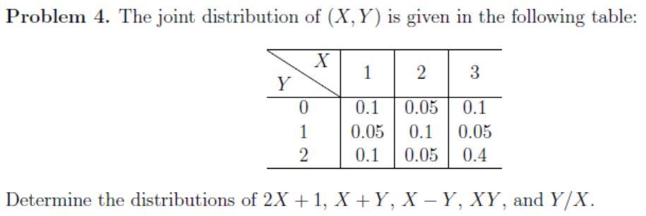 Solved Problem 4. The joint distribution of (X,Y) is given | Chegg.com