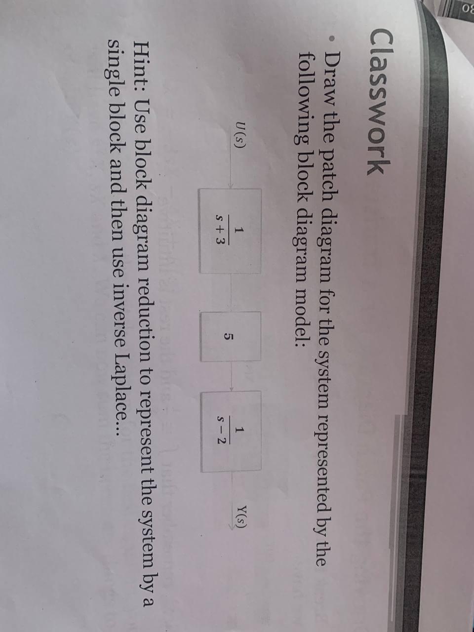 Solved - Draw the patch diagram for the system represented | Chegg.com