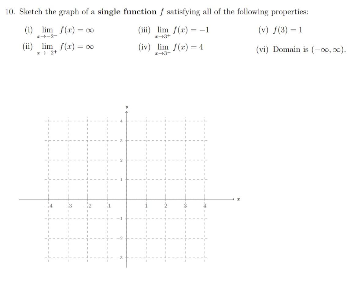 Solved 0. Sketch the graph of a single function f satisfying | Chegg.com