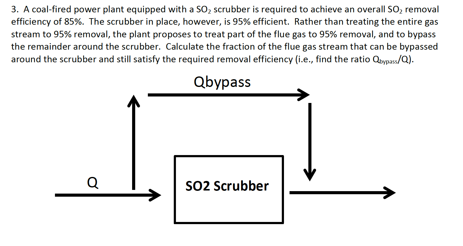 Solved 3. A coal-fired power plant equipped with a SO2 | Chegg.com