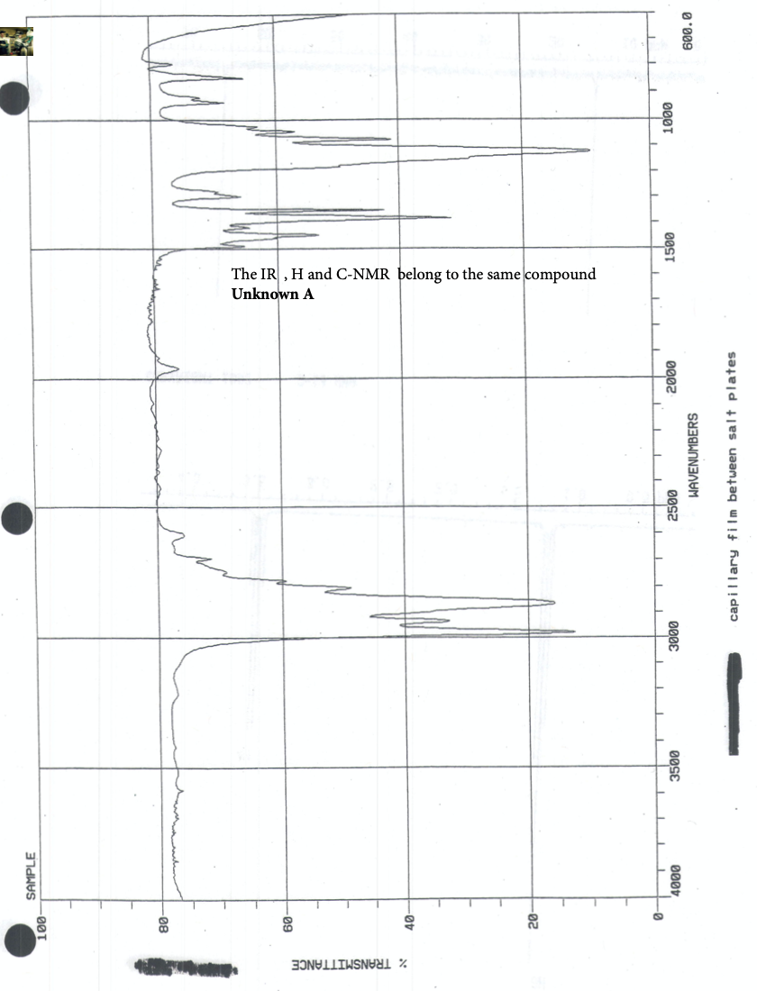 Solved Deduce a possible structure for Unknown compounds A | Chegg.com