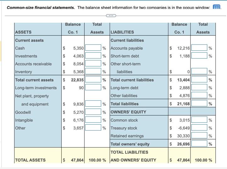 Solved Common-size financial statements. The balance sheet | Chegg.com