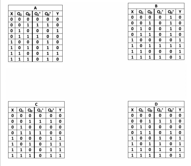 Solved Which of the following state transition tables match | Chegg.com