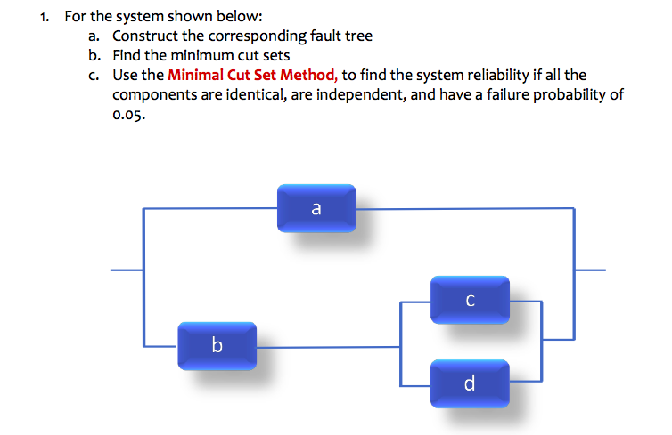 Solved 1. For the system shown below: a. Construct the | Chegg.com