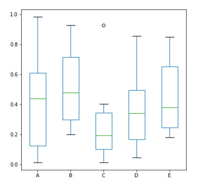 Solved The figure above is an example of a: Select | Chegg.com