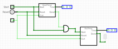 Project Description1. ObjectivesThe main objective of | Chegg.com